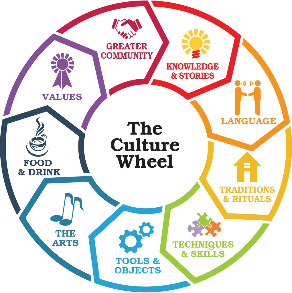 Create a New Company Culture Post-Covid! - Di Ann Sanchez, Ph.D.